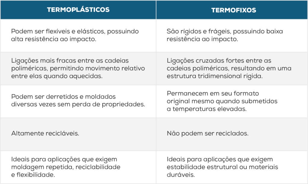 Polímeros termoplásticos: o que são e principais aplicações - Compostos
